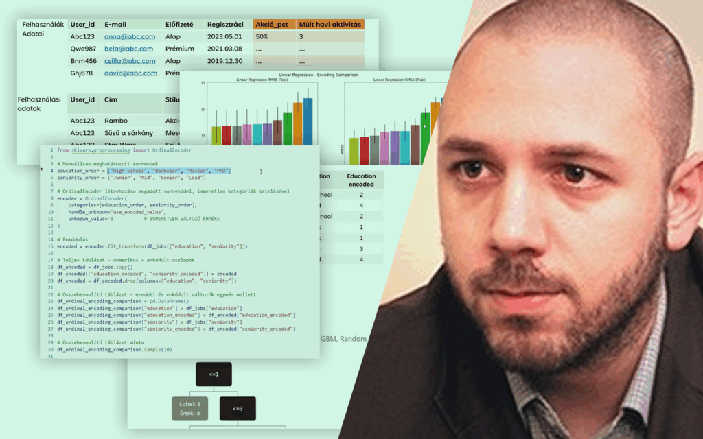 Data Klub – Data Science Klub — Magyar nyelven